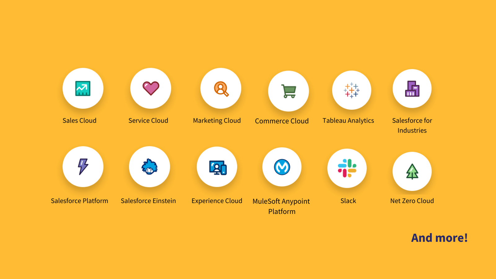Integrate All Your Teams With Salesforce Customer 360 Platform Oktana